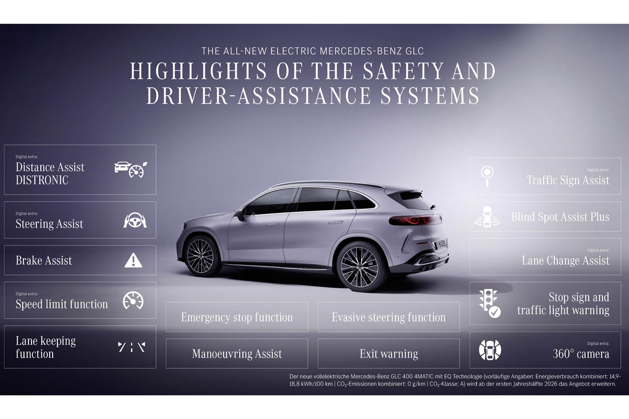 【世界初公開】メルセデス・ベンツ新型「GLC」BEVは“全部入り”！ 航続713km、史上最大スクリーンなど注目スペック詳解 - LE VOLANT WEB | 自動車情報サイト『LE ...