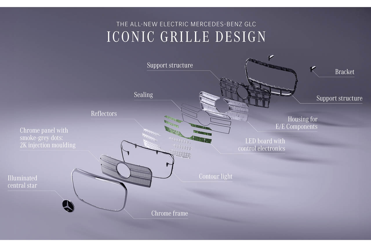 【世界初公開】メルセデス・ベンツ新型「GLC」BEVは“全部入り”！ 航続713km、史上最大スクリーンなど注目スペック詳解 - LE ...