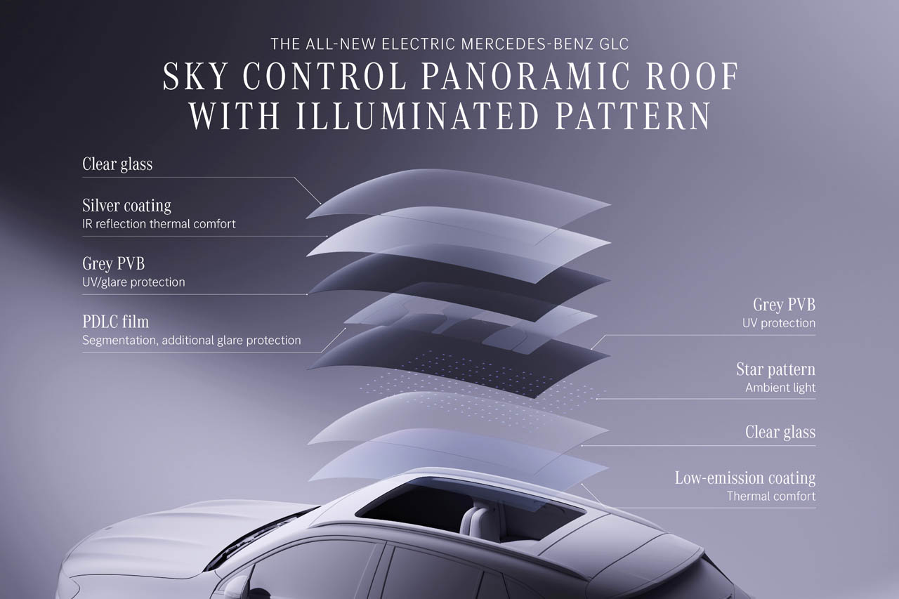 【世界初公開】メルセデス・ベンツ新型「GLC」BEVは“全部入り”！ 航続713km、史上最大スクリーンなど注目スペック詳解 - LE ...